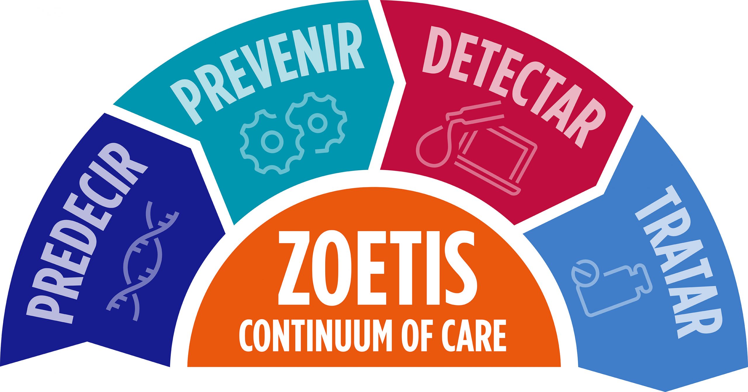 Zoetis continúa con su respaldo a veterinarios y ganaderos en el uso ...